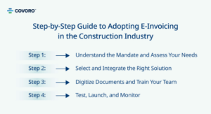 E Invoicing Guidelines for Malaysia: A Construction Industry Guide